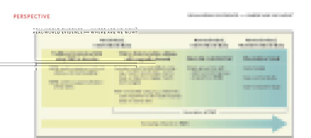 Real-World Evidence - Where Are We Now? - OpenClinica - Your Source for ...