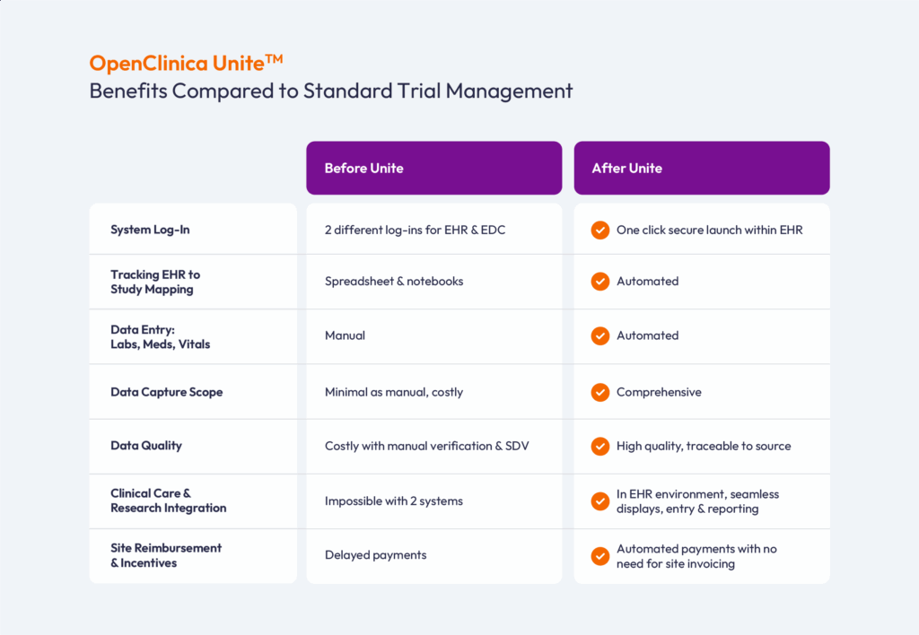 EHR-to-EDC Integration: Proof Points - OpenClinica - Your Source for ...