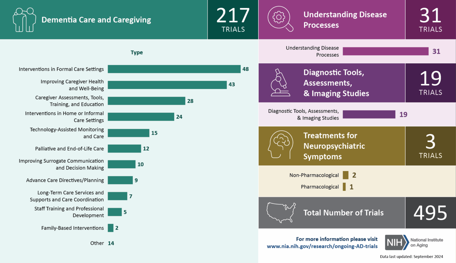 A Digital solution to informed consent for Alzheimer’s Disease trials