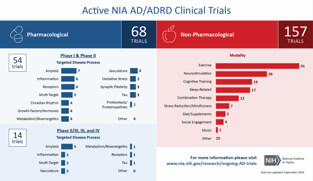 A Digital solution to informed consent for Alzheimer’s Disease trials